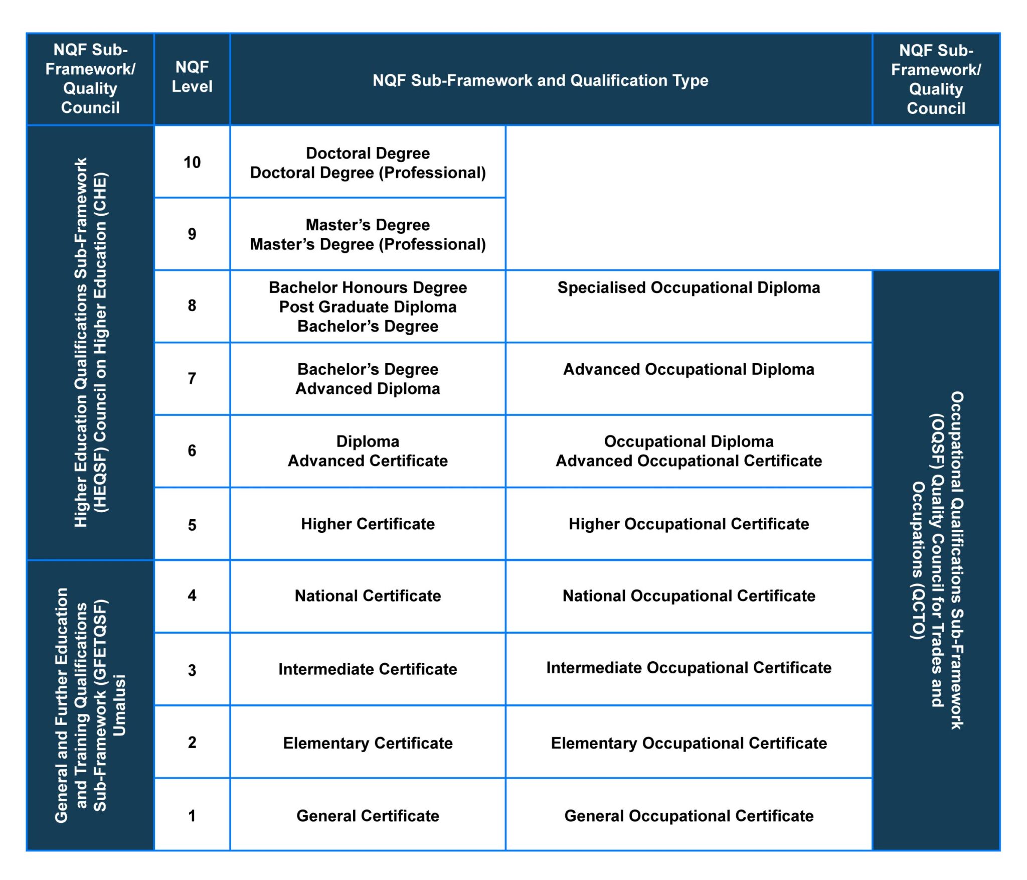 QCTO | SA's Shift Towards QCTO Qualifications - Edge Training